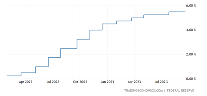 2023 Year in Review and 2024 Outlook